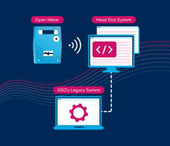 Media | Gridspertise